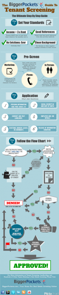 3 Examples of Renter Problems and How to Handle Them | Beachworks LLC