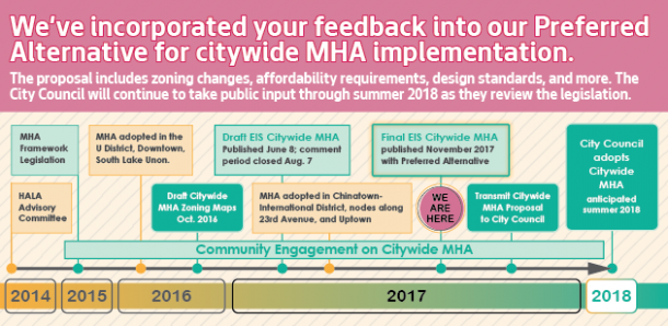 MHA_timeline_630x310 | Beachworks LLC