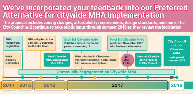 MHA_timeline_630x310 | Beachworks LLC
